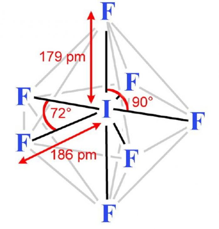 Shapes Of Molecules - Chemical Bonding and Molecular Structure ...