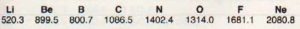 Ionization Enthalpy - Chemistry, Class 11, Classification of Elements ...