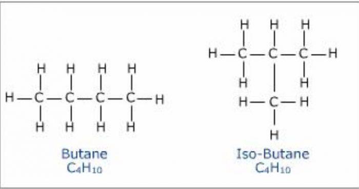 Alkanes - Chemistry, Class 11, Hydrocarbons