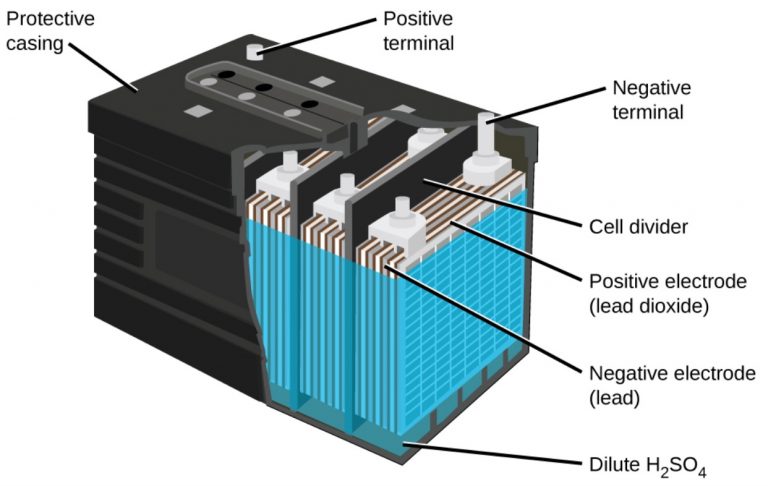 Batteries - Chemistry, Class 12, Electro Chemistry