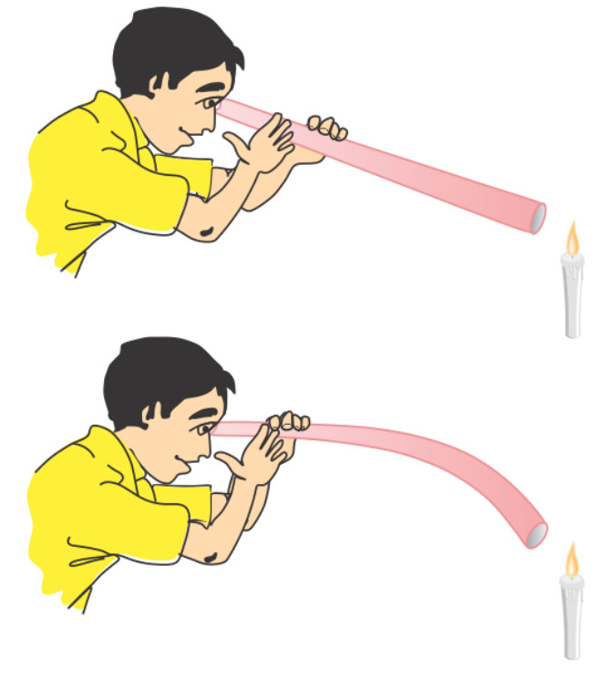 Light and Shadow - Class 6, Light Shadows and Reflection