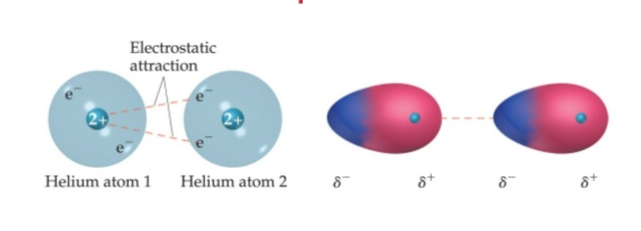 Intermolecular forces | Class 11, States of Matter