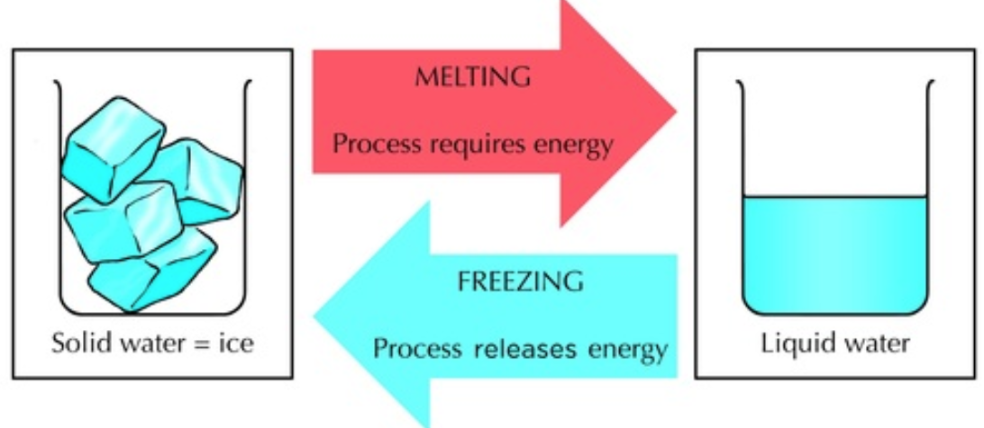 Melting Examples 🎉 Melting Pot Essay. Melting Pot In School Essay
