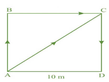Chapter 8 Motion - Class 9, NCERT Solutions, Science