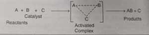 Effect of Catalyst on Reaction Rate | Chemical Kinetics, Chemistry ...