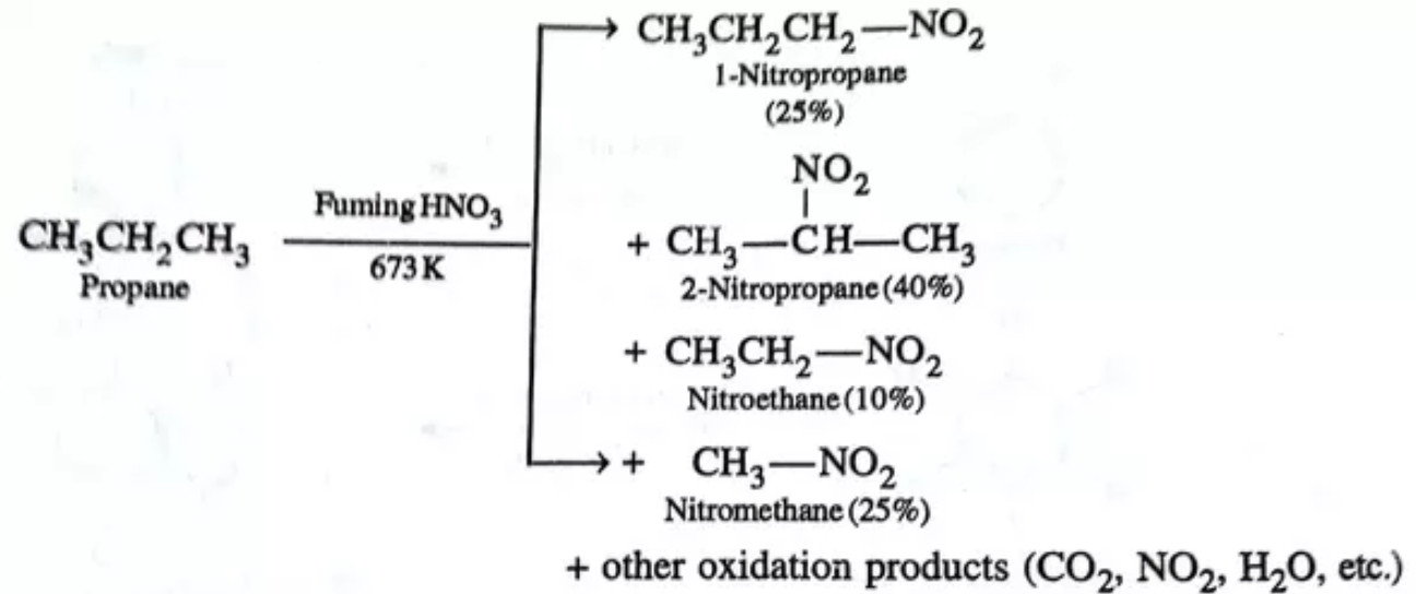 Alkanes - Chemistry, Class 11, Hydrocarbons