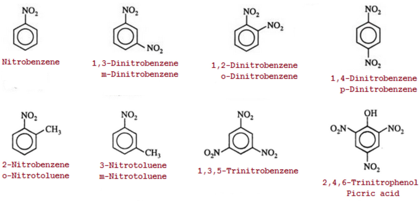 Nomenclature of Simple Aromatic Compounds - Chemistry, Class 11 ...