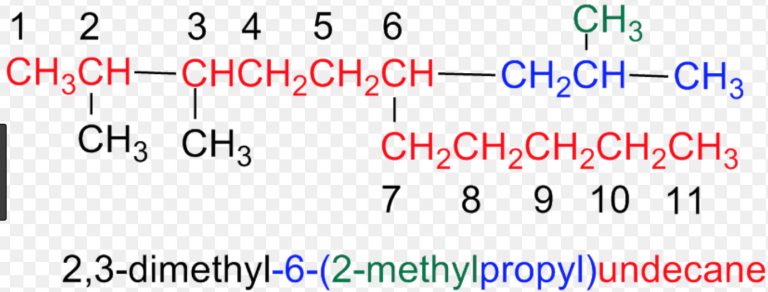 Rules for IUPAC nomenclature of Branched chain alkanes - Chemistry ...