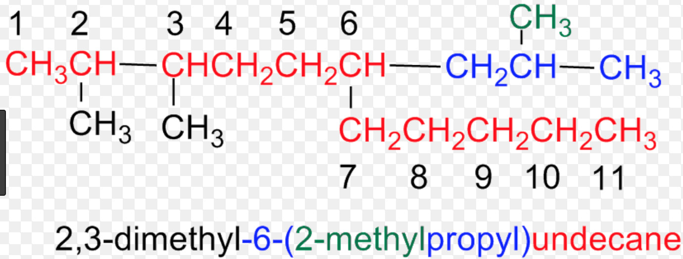 Rules for IUPAC nomenclature of Branched chain alkanes - Chemistry ...