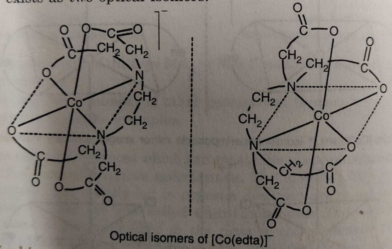 Isomerism in Coordination Compounds - Chemistry, Class 12, Coordination ...