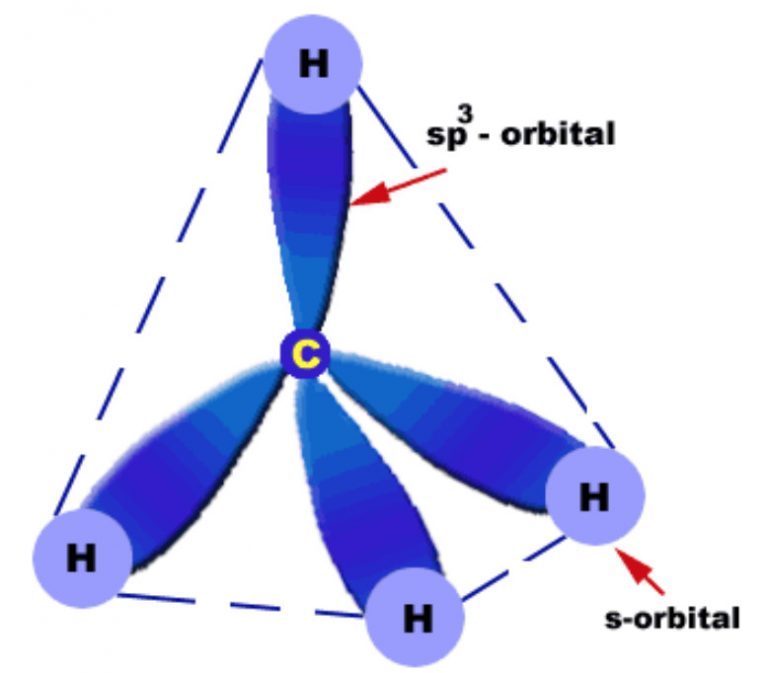 Alkanes - Chemistry, Class 11, Hydrocarbons