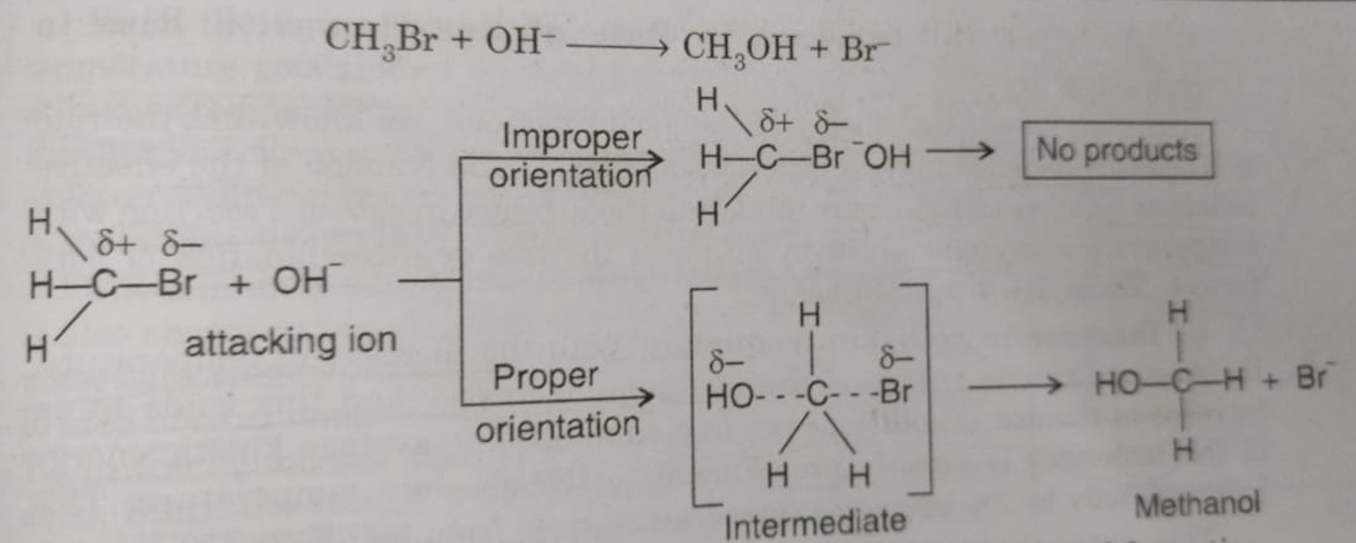 Collision Theory - Chemical Kinetics, Chemistry, Class 12
