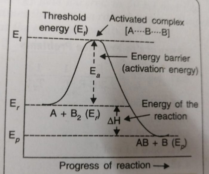Arrhenius Equation and Activation Energy - Chemical Kinetics, Chemistry ...