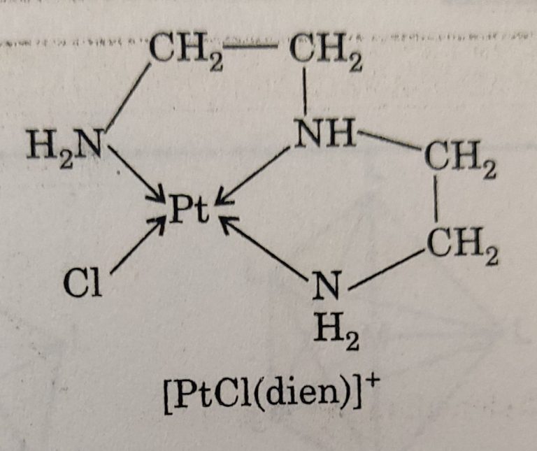 Terms used in Coordination compounds - Chemistry, Class 12 ...