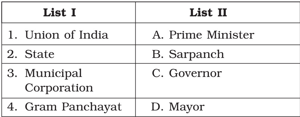 Chapter 2 Federalism - Class 10, NCERT Solutions, Political Science