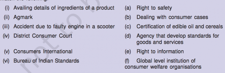 Chapter 5 Consumer Rights - Class 10, Economics, NCERT Solutions