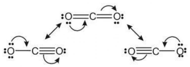 Resonance or mesomerism - Chemistry, Class 11, Organic Chemistry - Some ...
