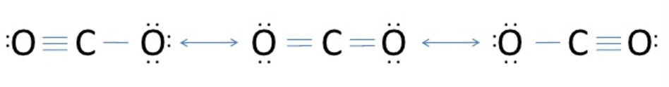 Resonance - Chemical Bonding and Molecular Structure, Chemistry, Class 11