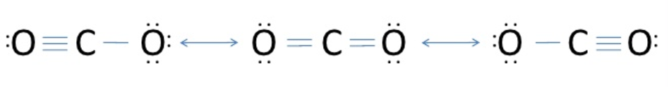 Resonance | Chemical Bonding and Molecular Structure, Chemistry, Class 11