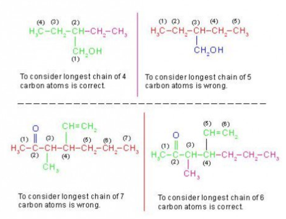 Rules For IUPAC Nomenclature Of Compounds Containing Functional Group