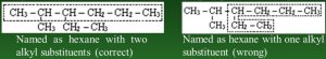 Rules for IUPAC nomenclature of Branched chain alkanes - Chemistry ...