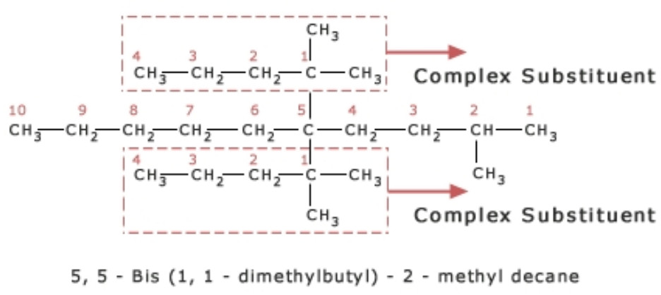 Rules for IUPAC nomenclature of Branched chain alkanes - Chemistry ...