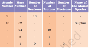 Chapter 4 Structure of the Atom - Class 9, NCERT Solutions, Science