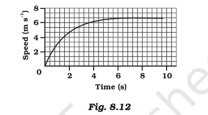 Chapter 8 Motion - Class 9, NCERT Solutions, Science