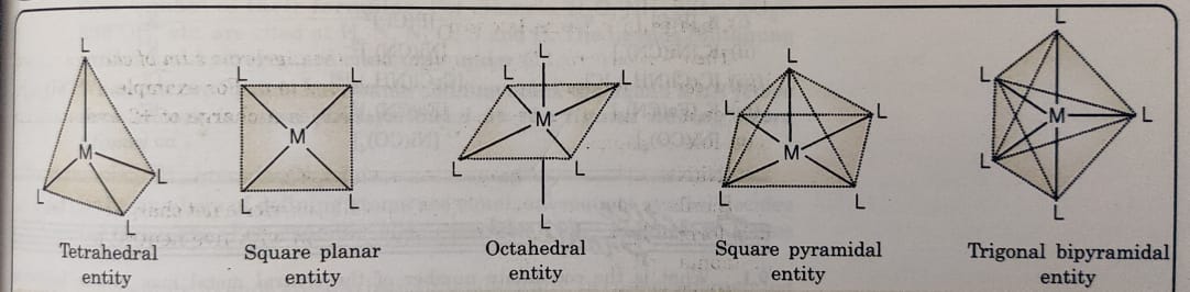 Terms used in Coordination compounds - Chemistry, Class 12 ...