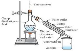Purification of Organic Compounds - Chemistry, Class 11, Organic ...