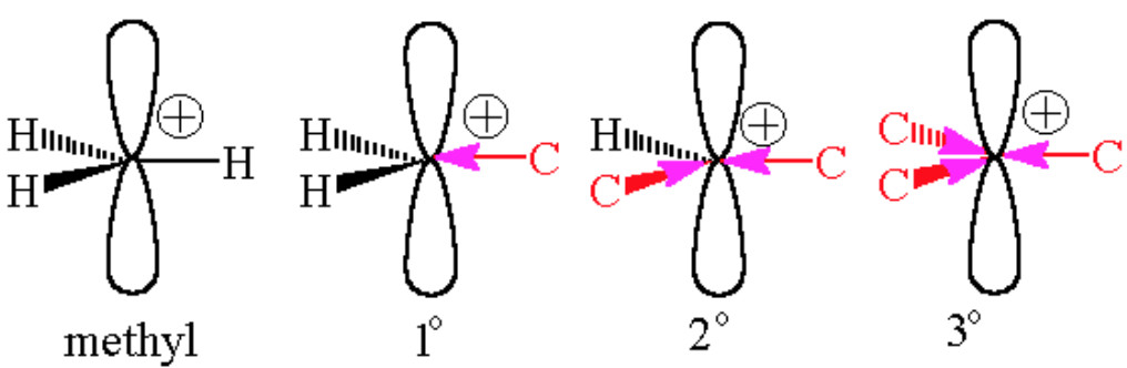 Carbocations - Chemistry, Class 11, Organic Chemistry - Some Basic ...