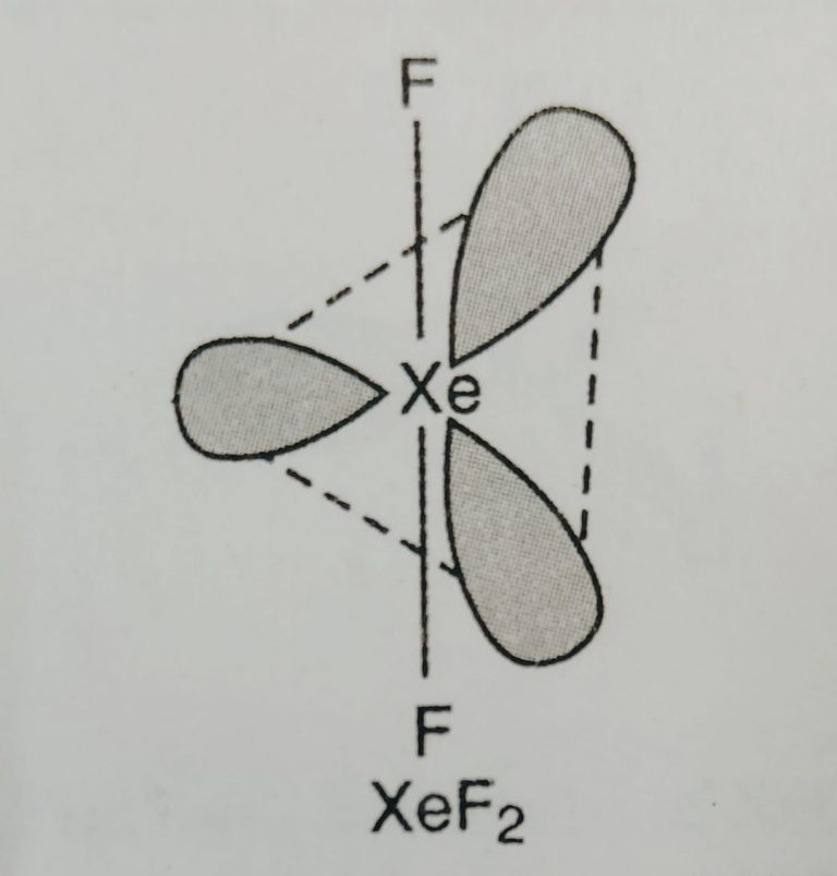 Compounds of Xenon and uses of Noble Gases - Chemistry, Class 12, The p ...