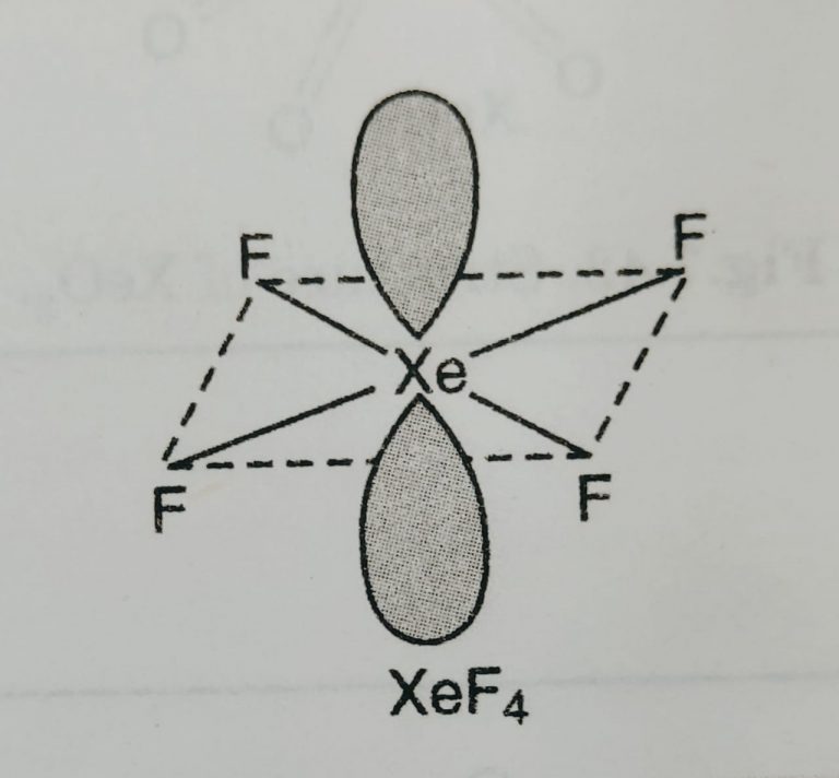Compounds of Xenon and uses of Noble Gases - Chemistry, Class 12, The p ...