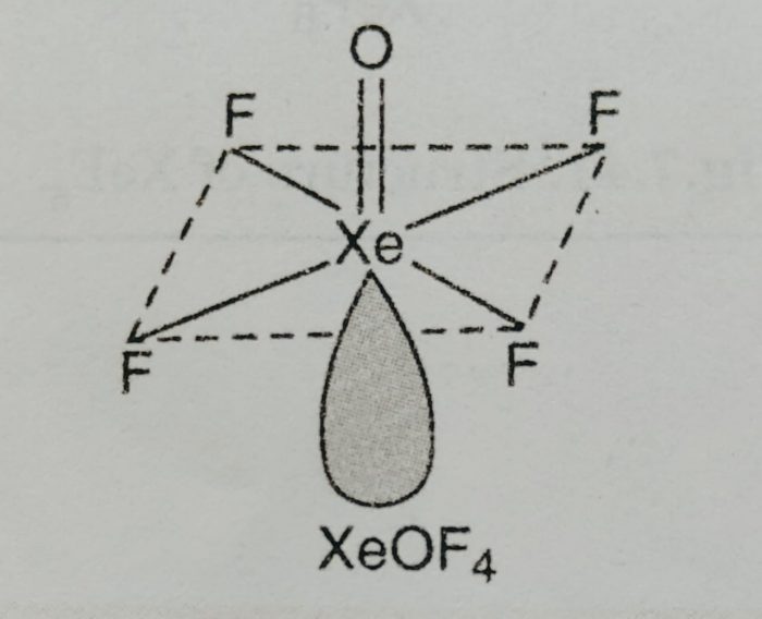 Compounds of Xenon and uses of Noble Gases - Chemistry, Class 12, The p ...