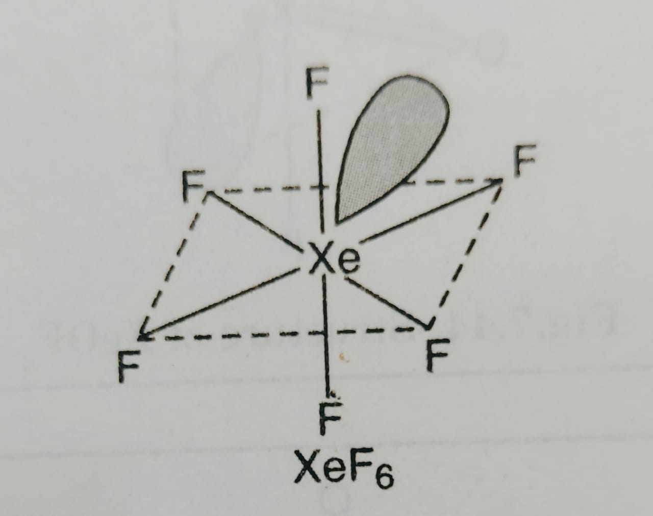 Compounds of Xenon and uses of Noble Gases - Chemistry, Class 12, The p ...