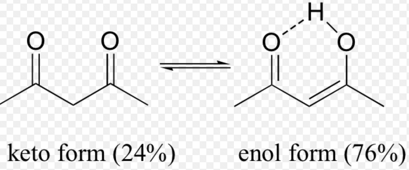 Structural Isomerism - Chemistry, Class 11, Organic Chemistry - Some ...
