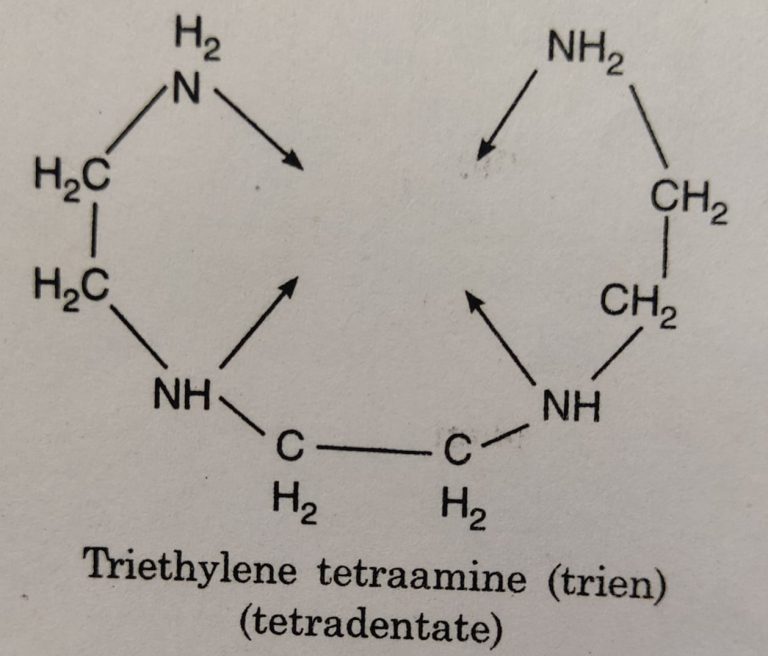 Terms used in Coordination compounds - Chemistry, Class 12 ...