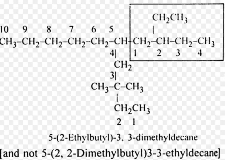 Rules for IUPAC nomenclature of Branched chain alkanes - Chemistry ...
