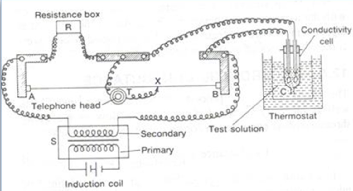 Electrolytic Conduction - Chemistry, Class 12, Electro Chemistry