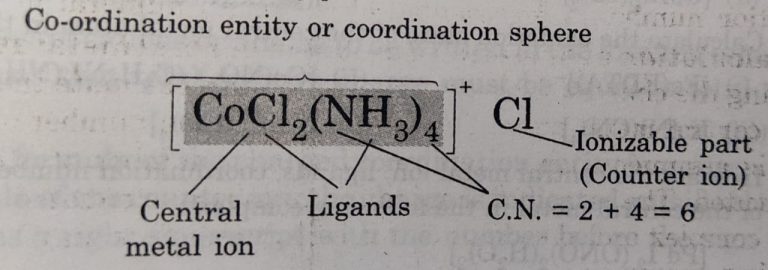 Terms used in Coordination compounds - Chemistry, Class 12, Coordination Compounds