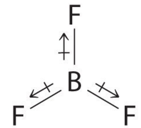Dipole Moments | Chemical Bonding and Molecular Structure, Chemistry ...