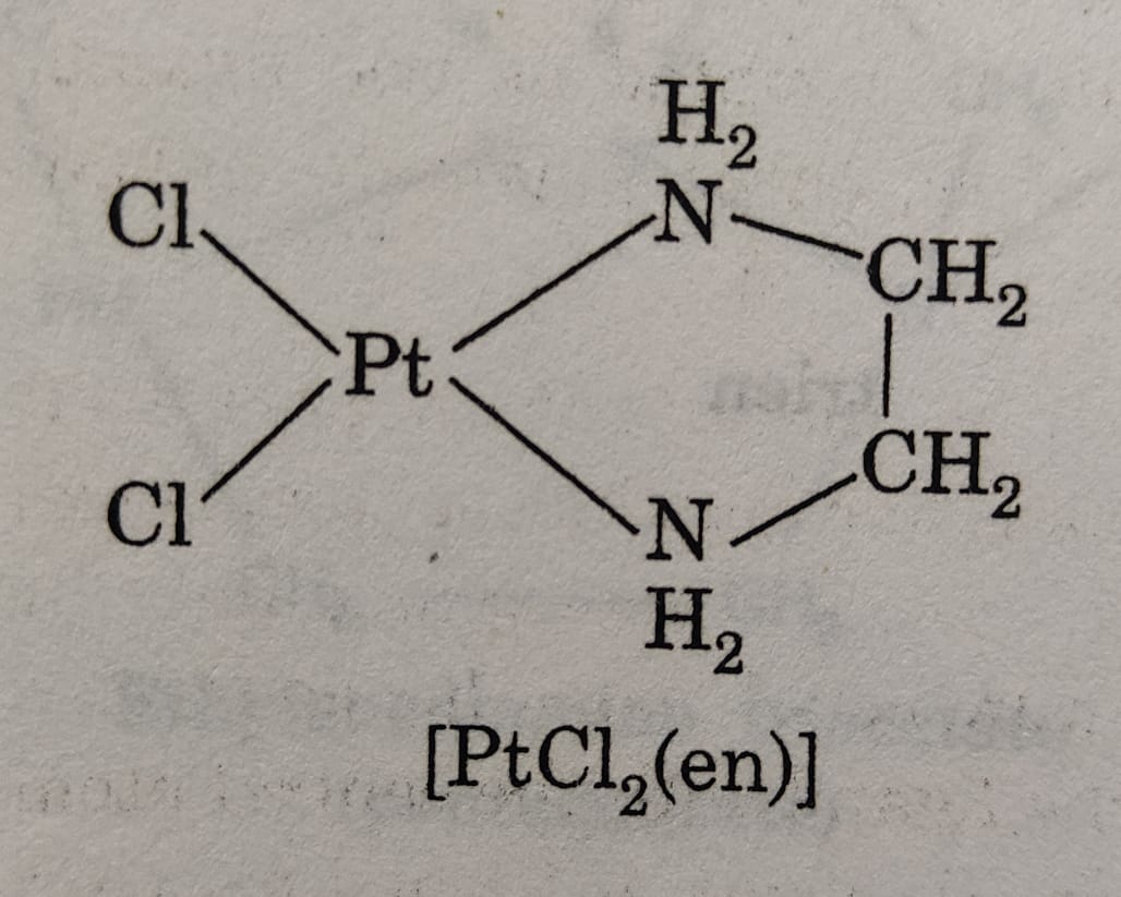 Terms used in Coordination compounds - Chemistry, Class 12 ...