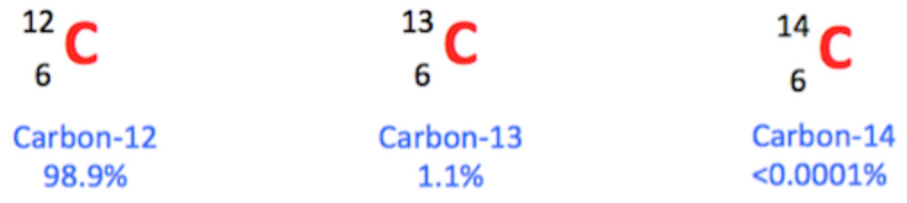 Physical Properties Of Carbon Family - Chemistry, Class 11, p-Block ...