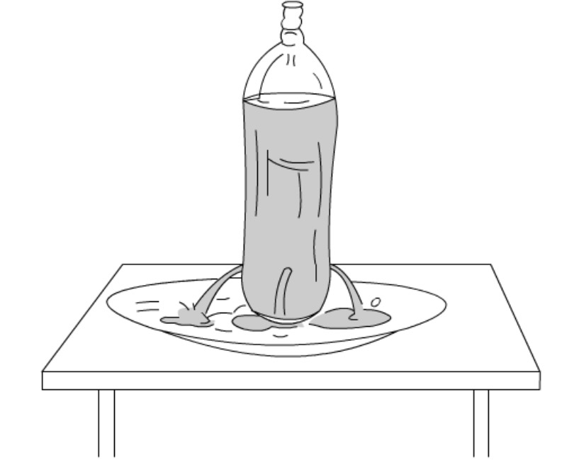 Pressure Exerted by Liquids - Class 8, Force and pressure