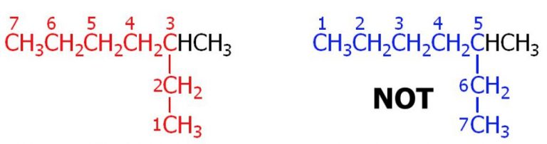 Rules for IUPAC nomenclature of Branched chain alkanes - Chemistry ...