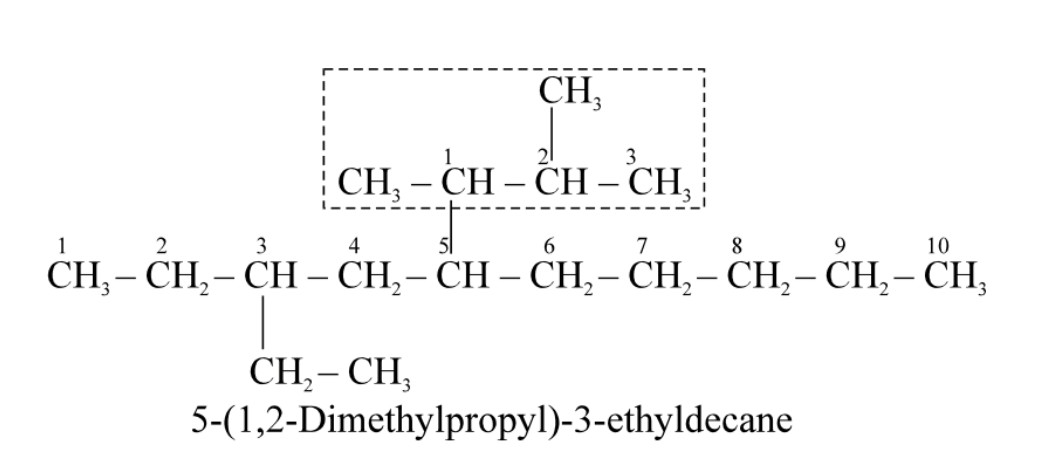 Rules for IUPAC nomenclature of Branched chain alkanes - Chemistry ...