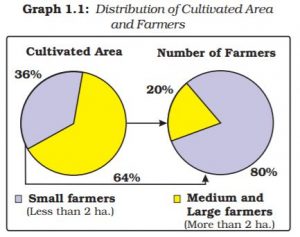 Class 9 Economics Chapter 1 The Story of the village Palampur - Class 9 ...