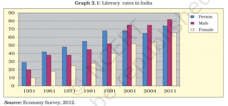 Class 9 Economics Chapter 2 People as Resource - Class 9, Economics ...