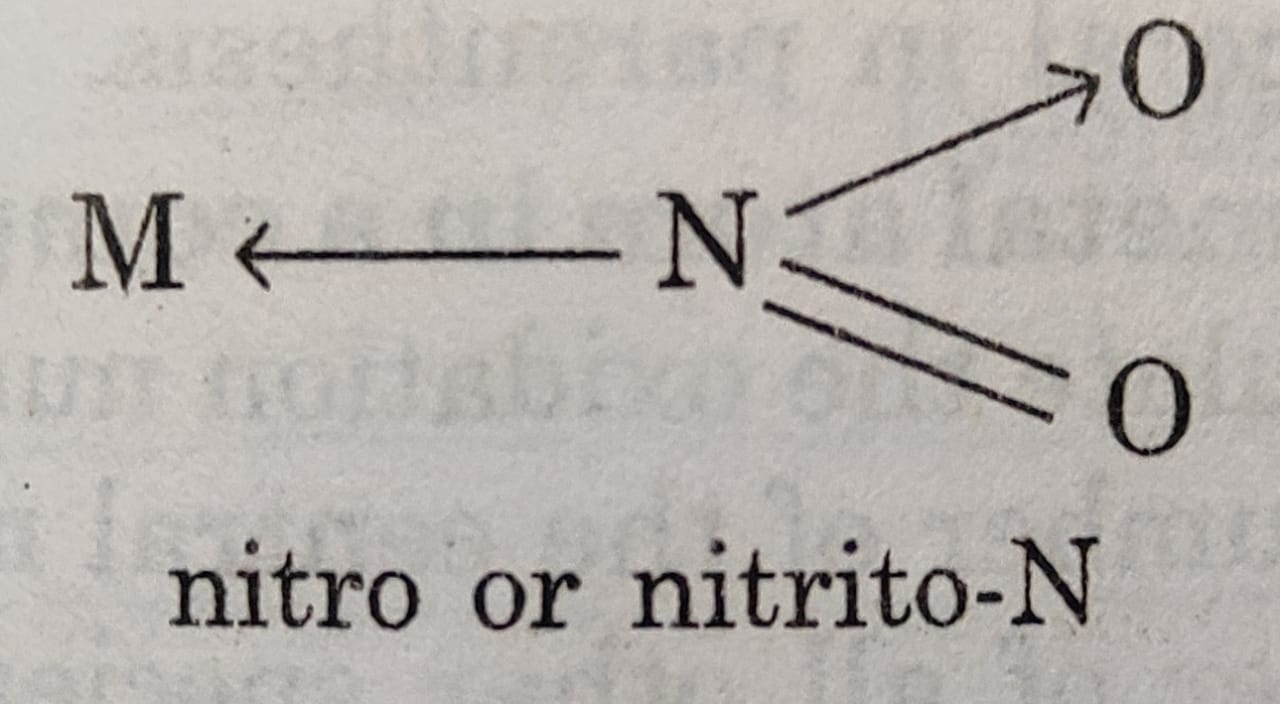 Terms used in Coordination compounds - Chemistry, Class 12 ...