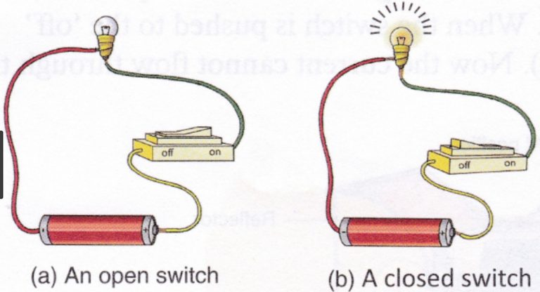 Circuits - Class 6, Electricity and Circuits